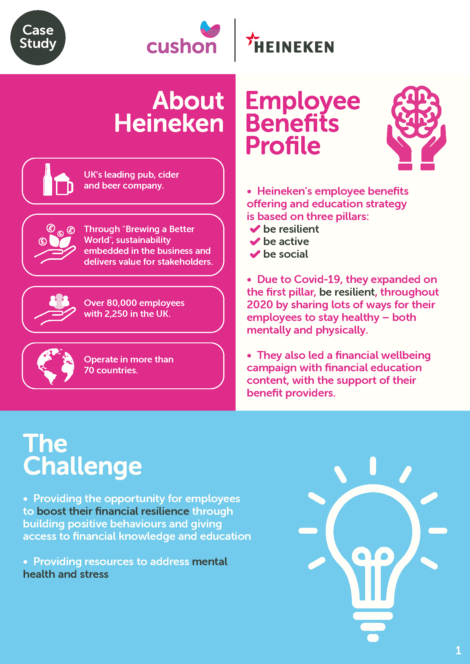 Cushon work with Heineken to boost financial resilience | NatWest Cushon