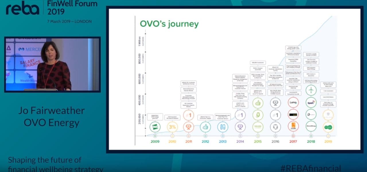 NatWest Group majority acquisition of Cushon | NatWest Cushon
